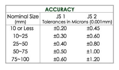 Precise 87 Piece Grade JIS 1 Metric Rectangular Gage Block Set - 4101 ...