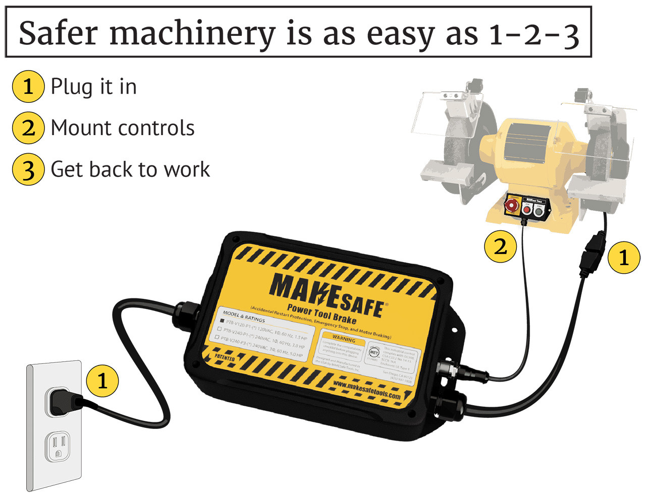 MAKESafe Power Tool Control, E-Stop & Anti-Restart System, with Pre ...