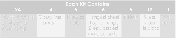 Vertex Pro-Series 52 Piece Metric Steel Clamping Kits| Penn Tool Co., Inc
