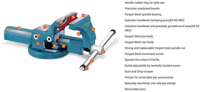 Kanca Fortissimo Parallel Vises| Penn Tool Co., Inc