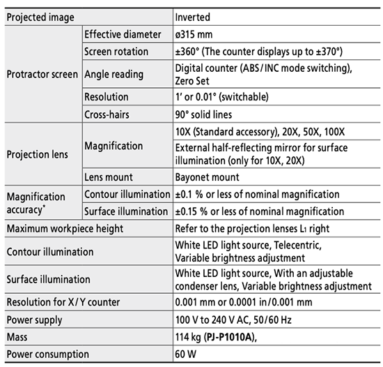 Mitutoyo Profile Projector, Measuring Range XY=200x100 mm - PJ-P2010A ...