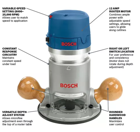 Bosch Electronic Fixed-Base Router, 2.25 HP - 1617EVS| Penn Tool Co., Inc