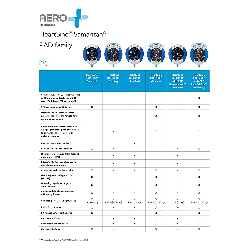 Aero Healthcare HeartSine® SAM Gateway AEDs