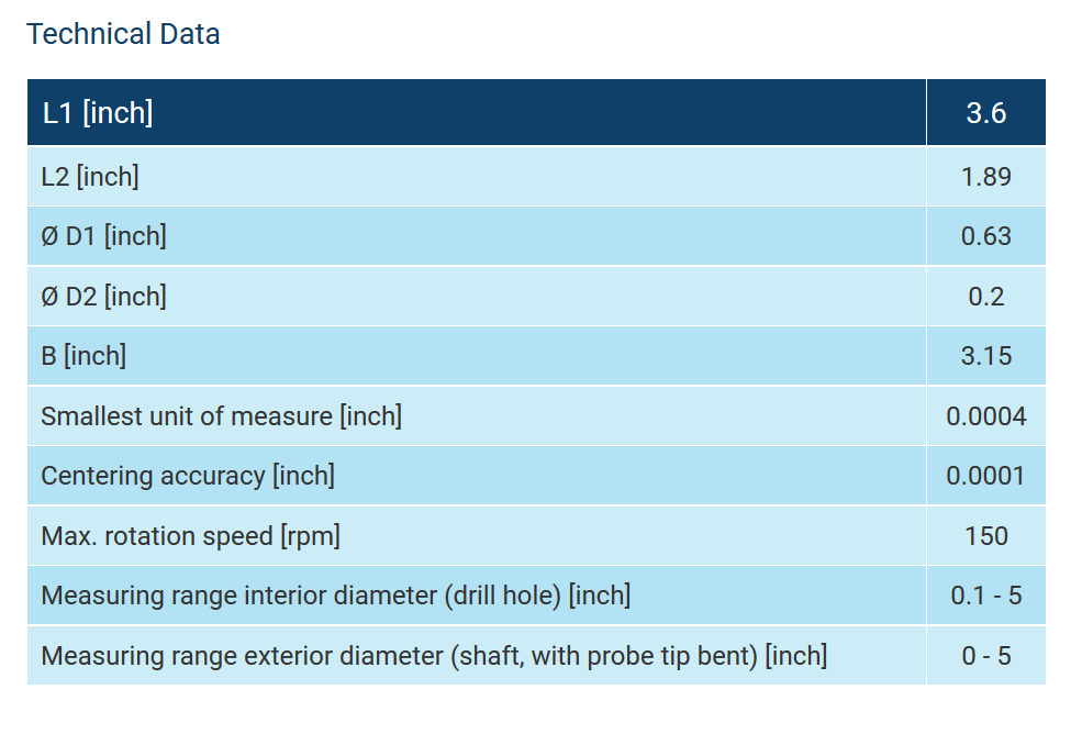Haimer Coaxial indicator Centro 80.300.00FHN - Penn Tool Co., Inc