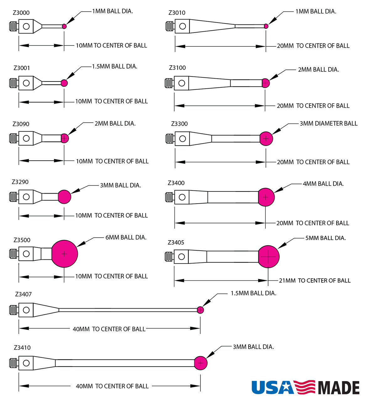 Accurate CMM Ruby Styli - Penn Tool Co., Inc
