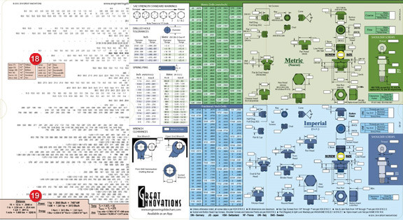 The Ultimate Engineering Screw Chart - ENG-CHART1 - Penn Tool Co., Inc