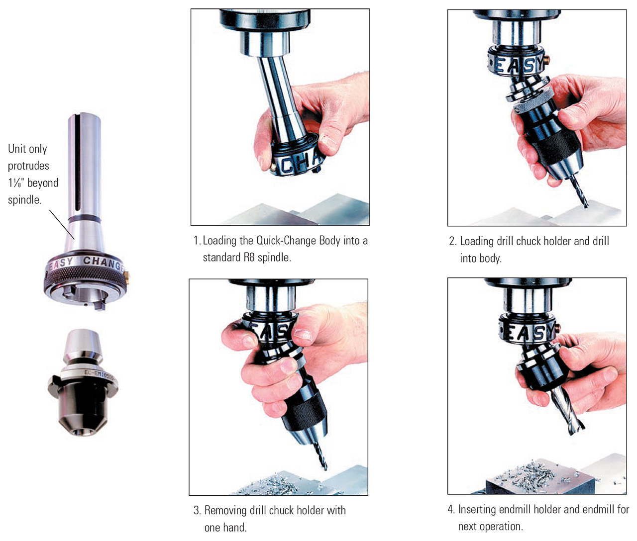 Royal R8 Quick-Change Tooling System| Penn Tool Co., Inc