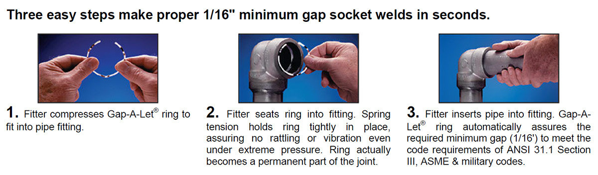 Gap-A-Let® Socket Weld Contraction Rings - GAL-ST-114 - Penn Tool Co., Inc