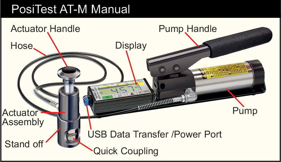 DeFelsko PosiTest AT-M Manual Pull-off Adhesion Tester, 20mm Kit ...