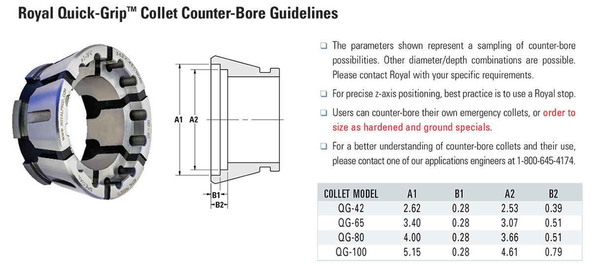Royal QG-65 Ultra-Precision Quick-Grip™ Round Collet (Metric), Serrated ...