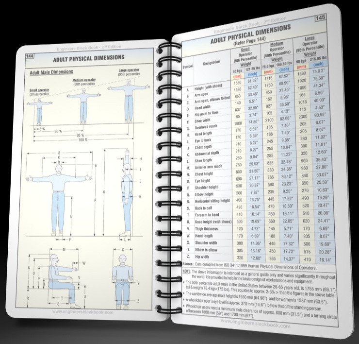 Engineers Black Book, 3rd Edition (Metric) Pocket Sized Edition ...