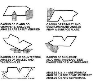 18 Piece Angle Gage Set| Penn Tool Co., Inc