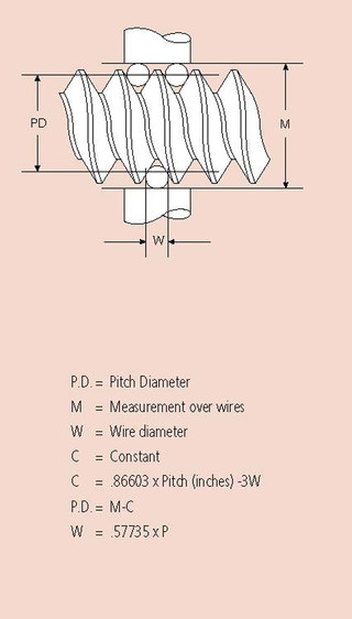 Mitutoyo 3-Wire Thread Measuring System, Inch Standard - Penn Tool Co., Inc