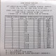 Fisher Pee Dee Thread Measuring Wires Mfg.#16 - 100-370| Penn Tool Co., Inc