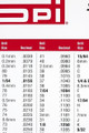 SPI Decimal Equivalent Wall Chart, 22" W x 32" H (Fraction, Wire Gage ...