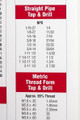 SPI Decimal Equivalent Wall Chart, 22" W x 32" H (Fraction, Wire Gage ...