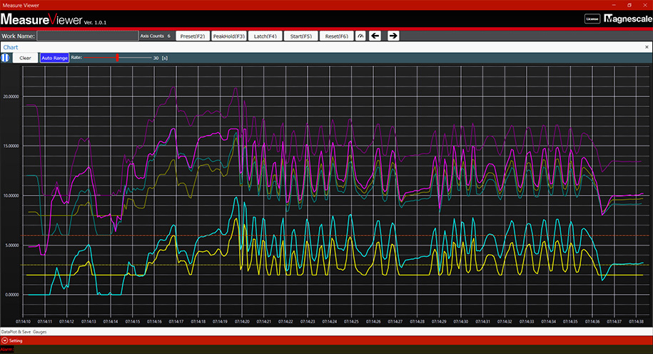 Magnescale MeasureViewer Application Software for USB Digital Gauge (For Windows) - SET-DZ01S ...