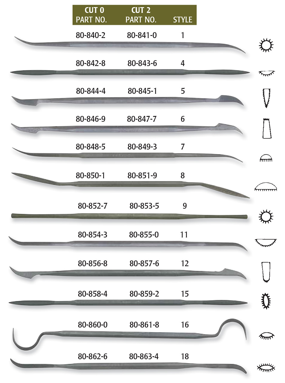 Individual Swiss Riffler Files Grobet Vallorbe (15cm) | atelier-yuwa ...