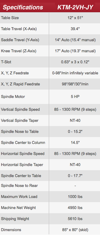 Kent Combination Horizontal (85-1300 RPM) & Vertical Spindle Mill - KTM ...