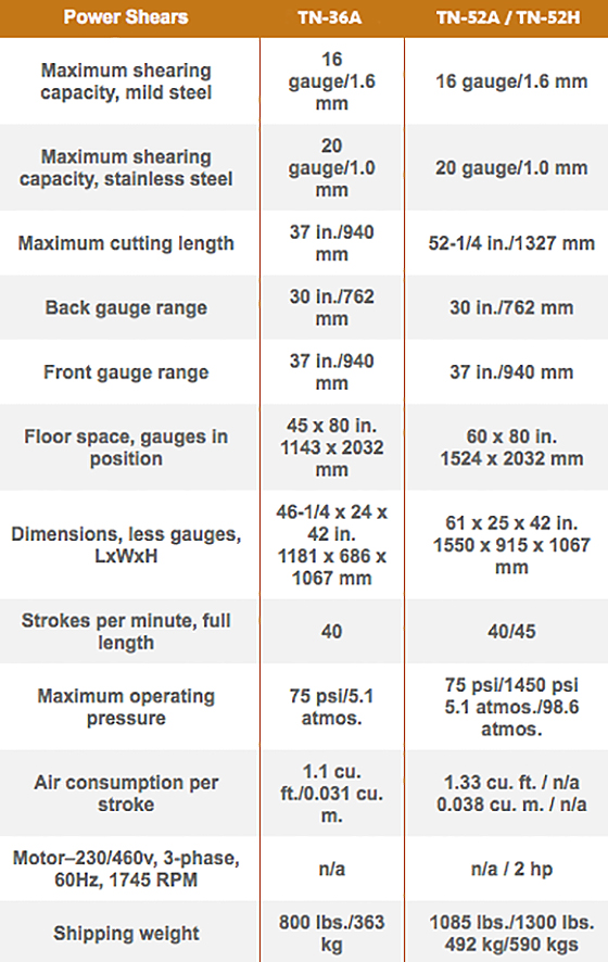Tennsmith Air & Hydraulic Shears| Penn Tool Co., Inc