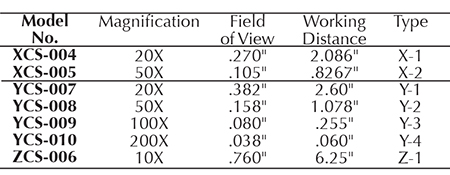 Titan Centering Microscopes X, Y, Z Types| Penn Tool Co., Inc