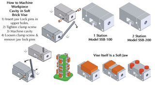 Stevens Soft Brick Vise| Penn Tool Co., Inc