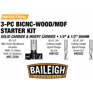 Baileigh BICNC-Wood/MDF Spoil Board Starter Kit - BA9-1225148| Penn ...