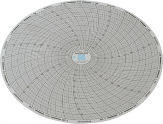 Dickson 100°F, 7 Day Recording Time Chart Use with Dickson KTx and KTxE ...
