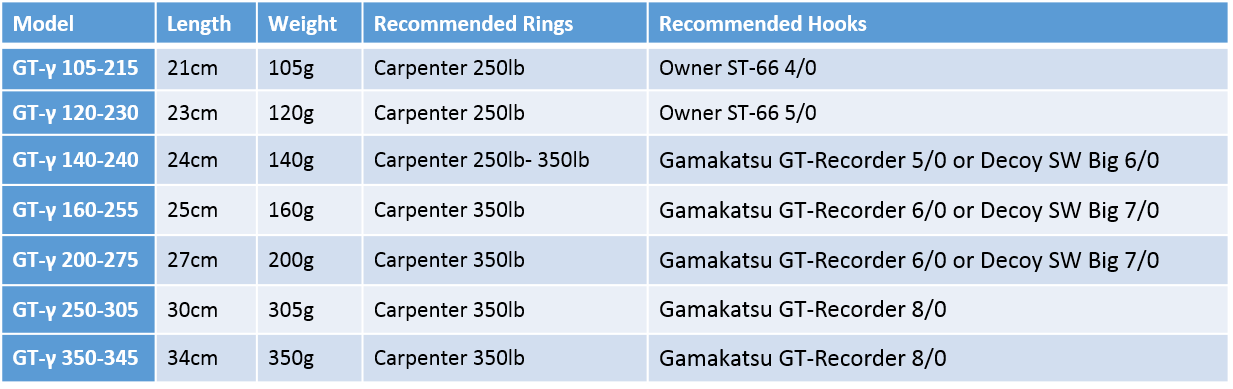Carpenter GT-y Gamma Lures - Lure Geek