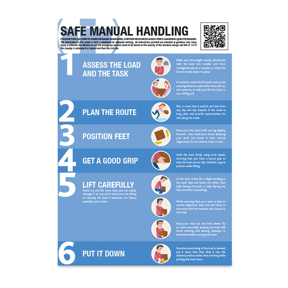 Workplace Safety First Aid Information Posters - Safety Awareness