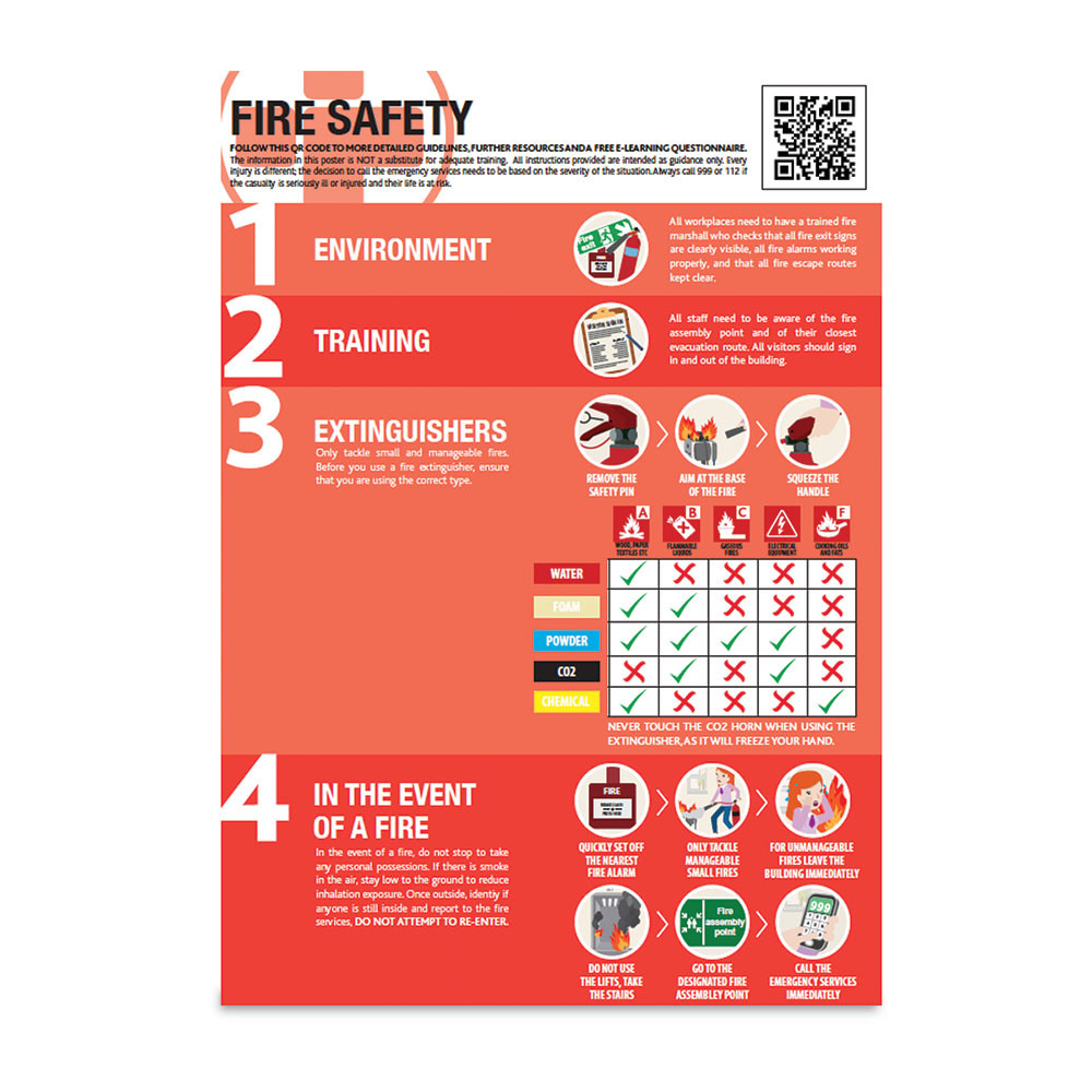 Workplace Safety First Aid Information Posters - Safety Awareness