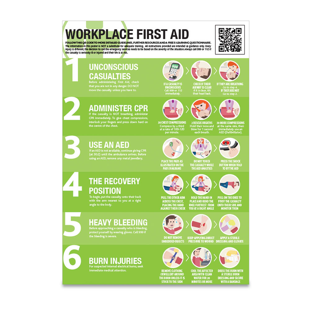 Workplace Safety First Aid Information Posters - Safety Awareness