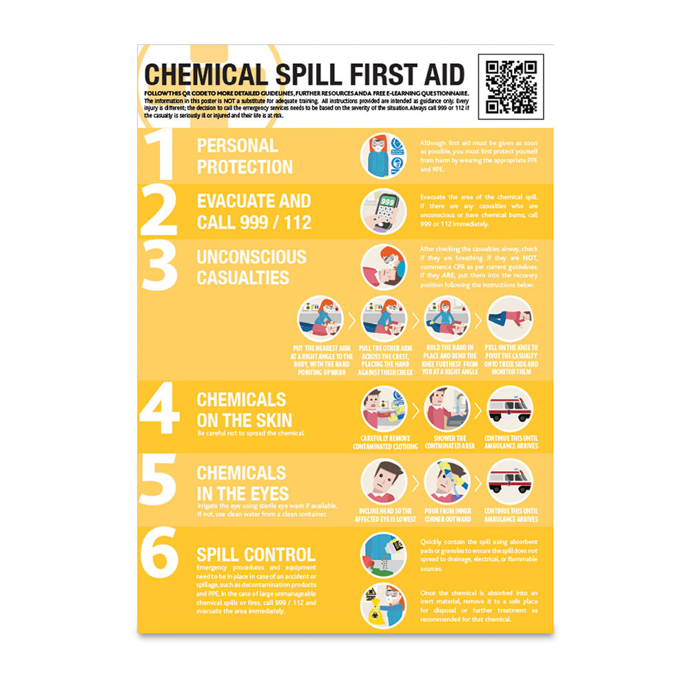 Workplace Safety First Aid Information Posters - Safety Awareness