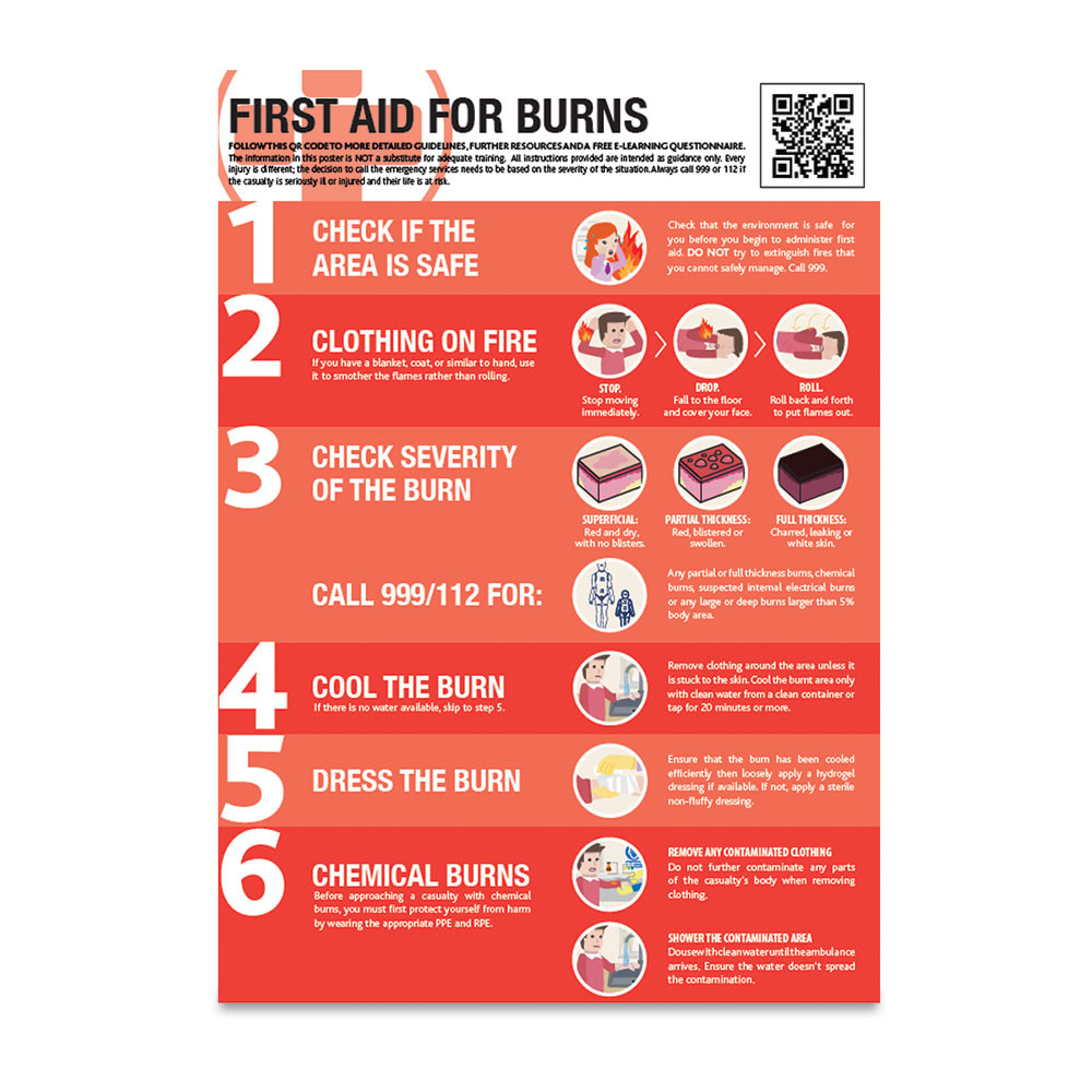 Workplace Safety First Aid Information Posters - Safety Awareness
