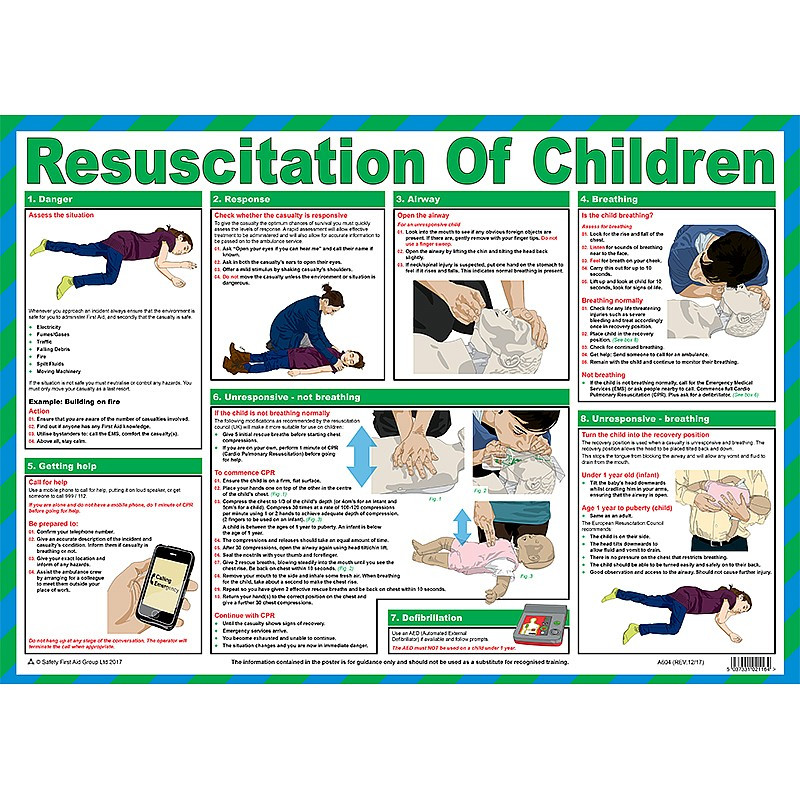 Resuscitation of Children Laminated A2 Poster - Clear and Durable