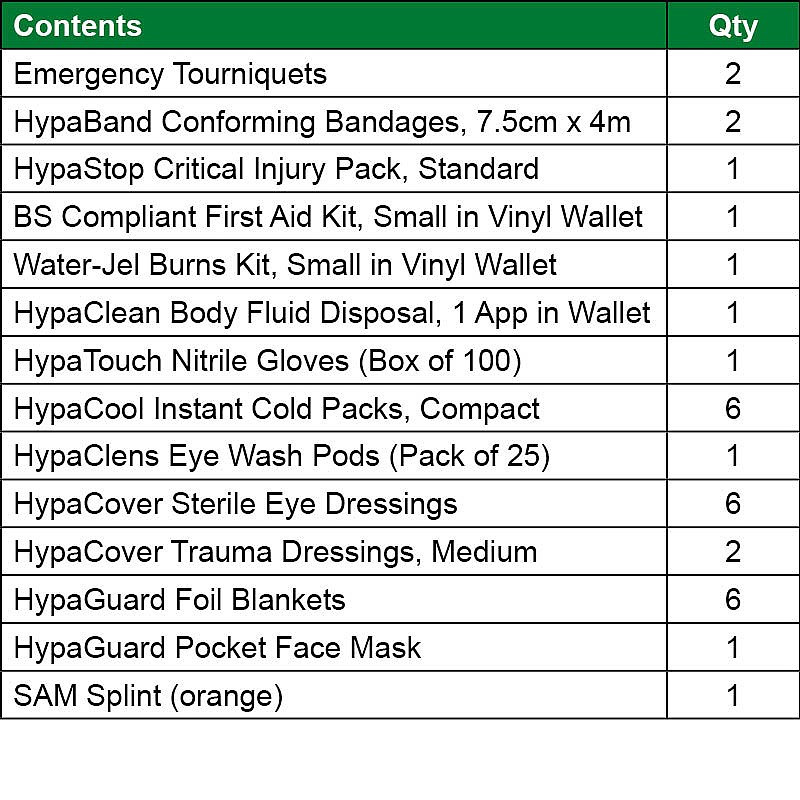 Emergency Trauma Kit in Red Bag - Complete Trauma Supplies