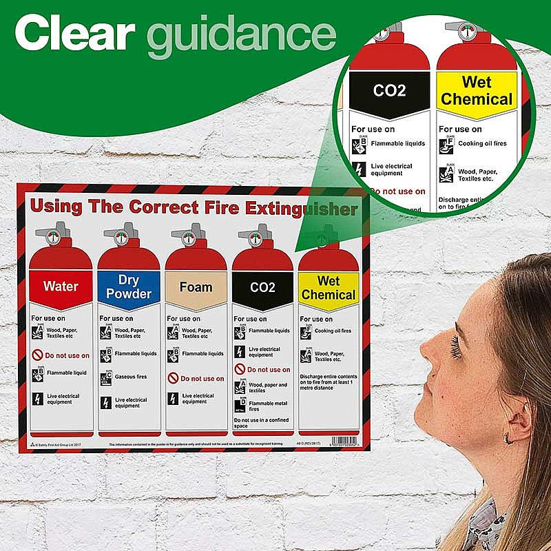 Using the Correct Fire Extinguisher A3 Poster - Laminated