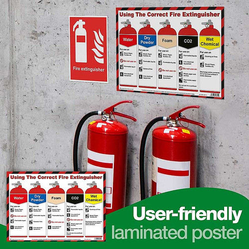 Using the Correct Fire Extinguisher A3 Poster - Laminated