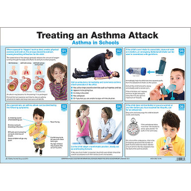 Treating an Asthma Attack A2 Poster - Essential First Aid Guide