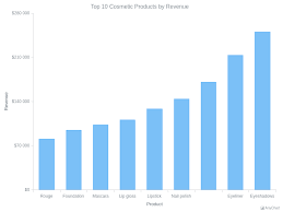 VOLUME DISCOUNT CHART - Bureau Central