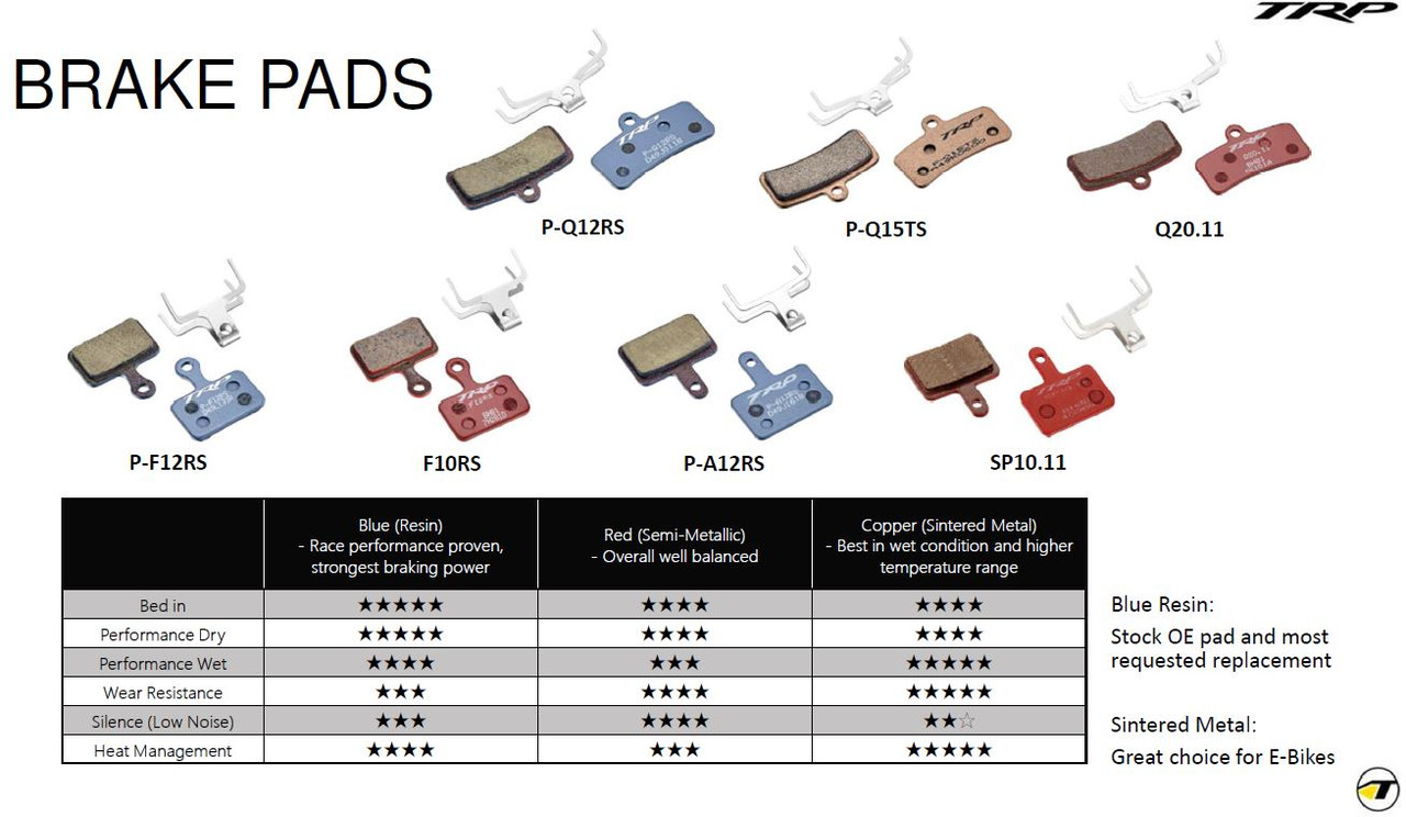 TRP 4-Piston Disc Brake Pads Semi-Metallic