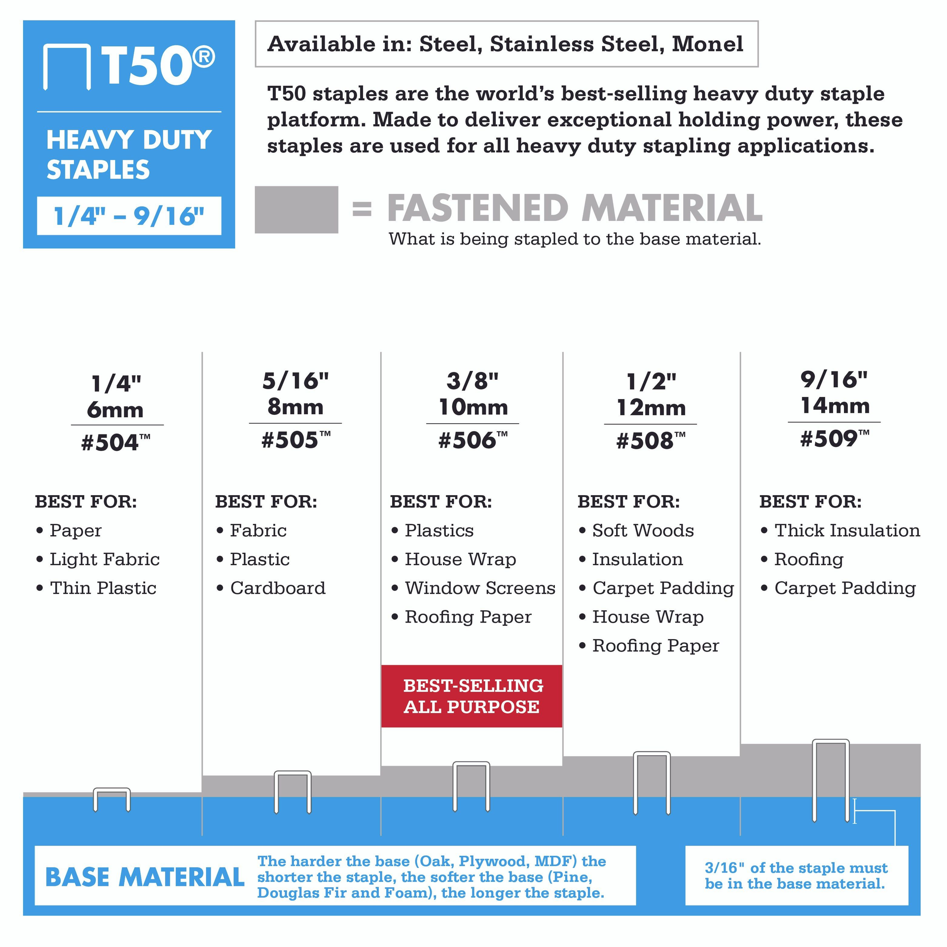 Arrow T50 Heavy Duty Stainless Steel Staples, 5/16" x 3/8", 1000ct ...