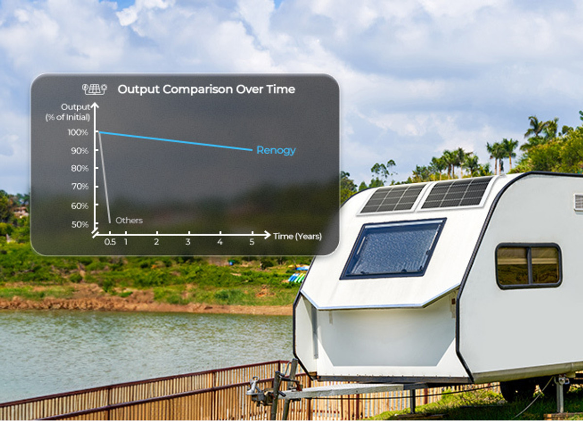 Renogy 100 Watt 12 Volt Flexible Monocrystalline Solar Panel | Renogy Solar Renogy 100 Watt 12 Volt Flexible Monocrystalline Solar Panel | Renogy Solar