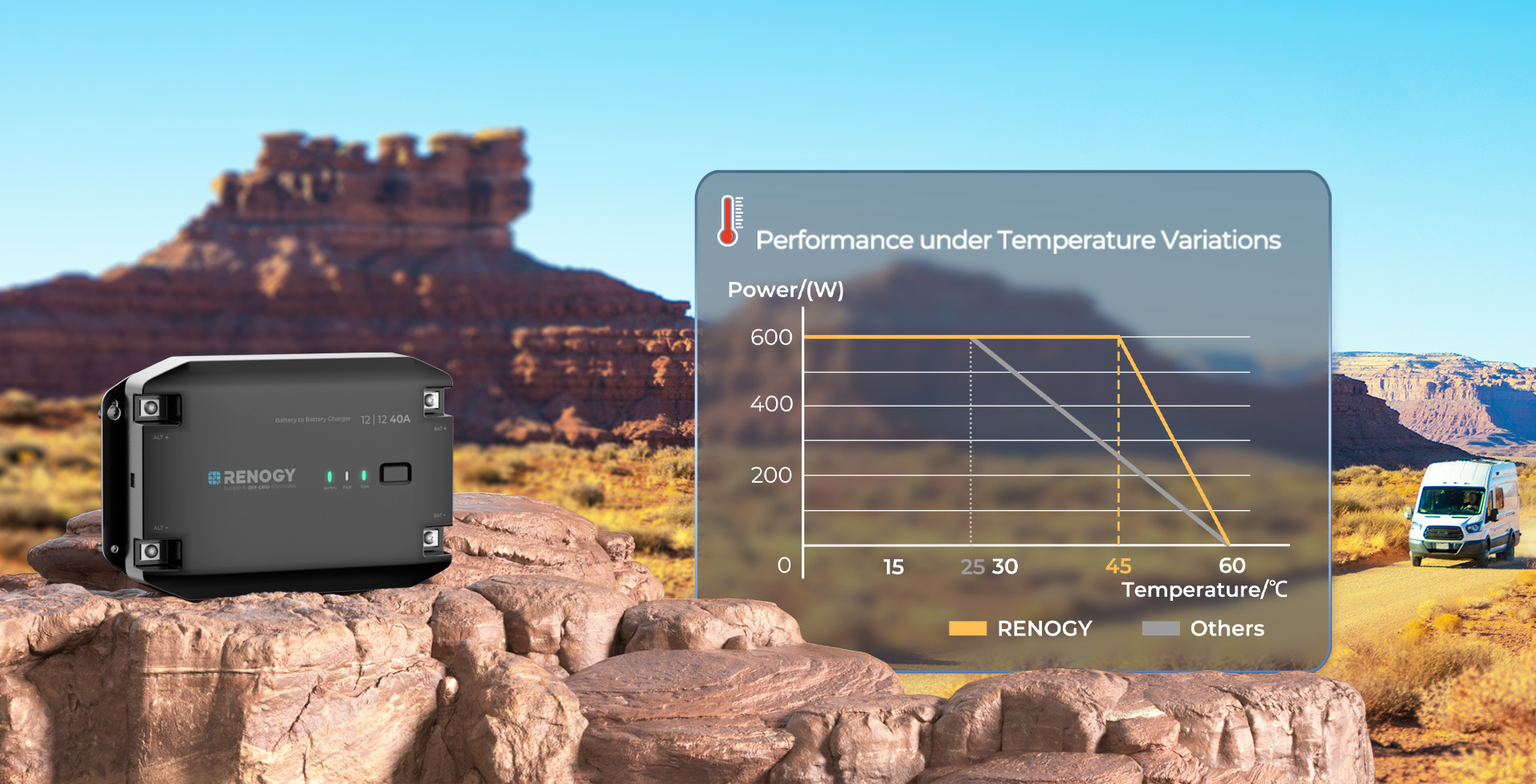 12V 40A DC to DC Battery Charger | Renogy Canada 12V 40A DC to DC Battery Charger | Renogy Canada