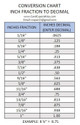 All Weather Mullions: Exterior Windows & Doors - Style 19