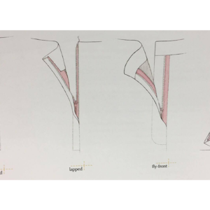 Selecting the right Zipper for your project - SINGER®