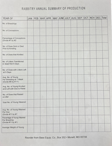 Annual Summary card