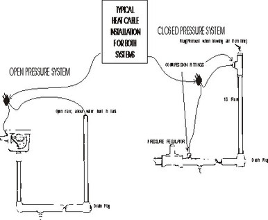 Heat Cable