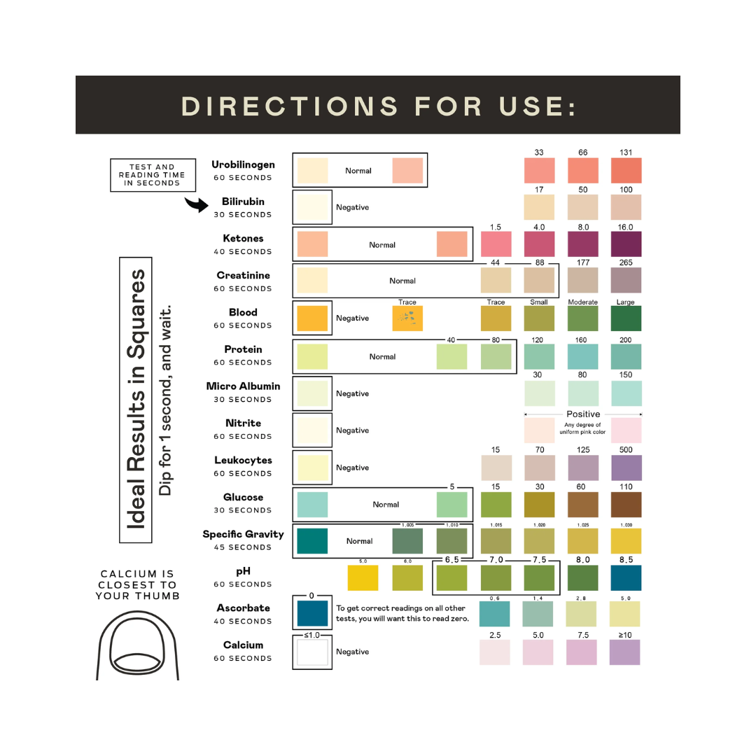 Complete Natural Products Rapid Test Complete Urinalysis Test Strips ...