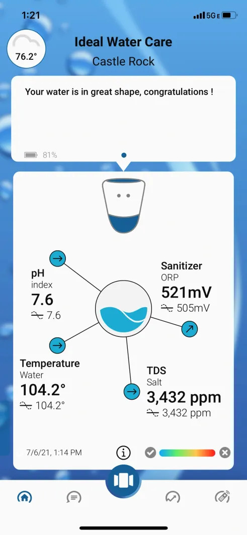 iCare Smart Water Monitor